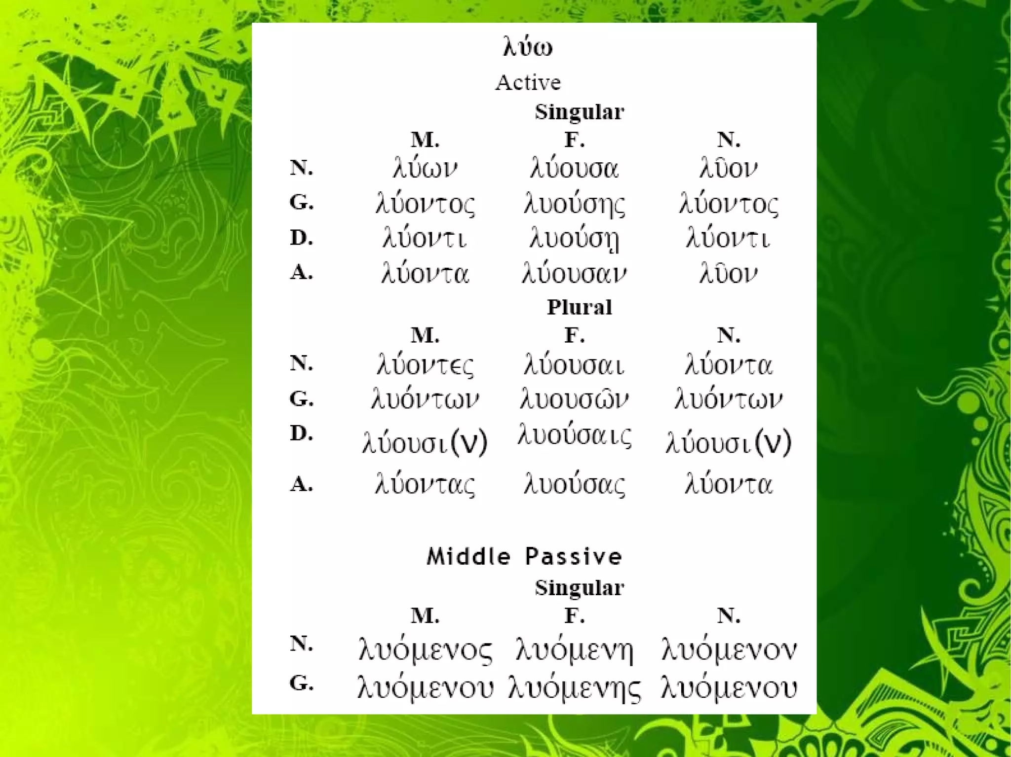 Introduction to Participles | ODP
