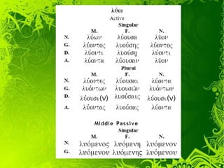 Introduction to Participles | PPT