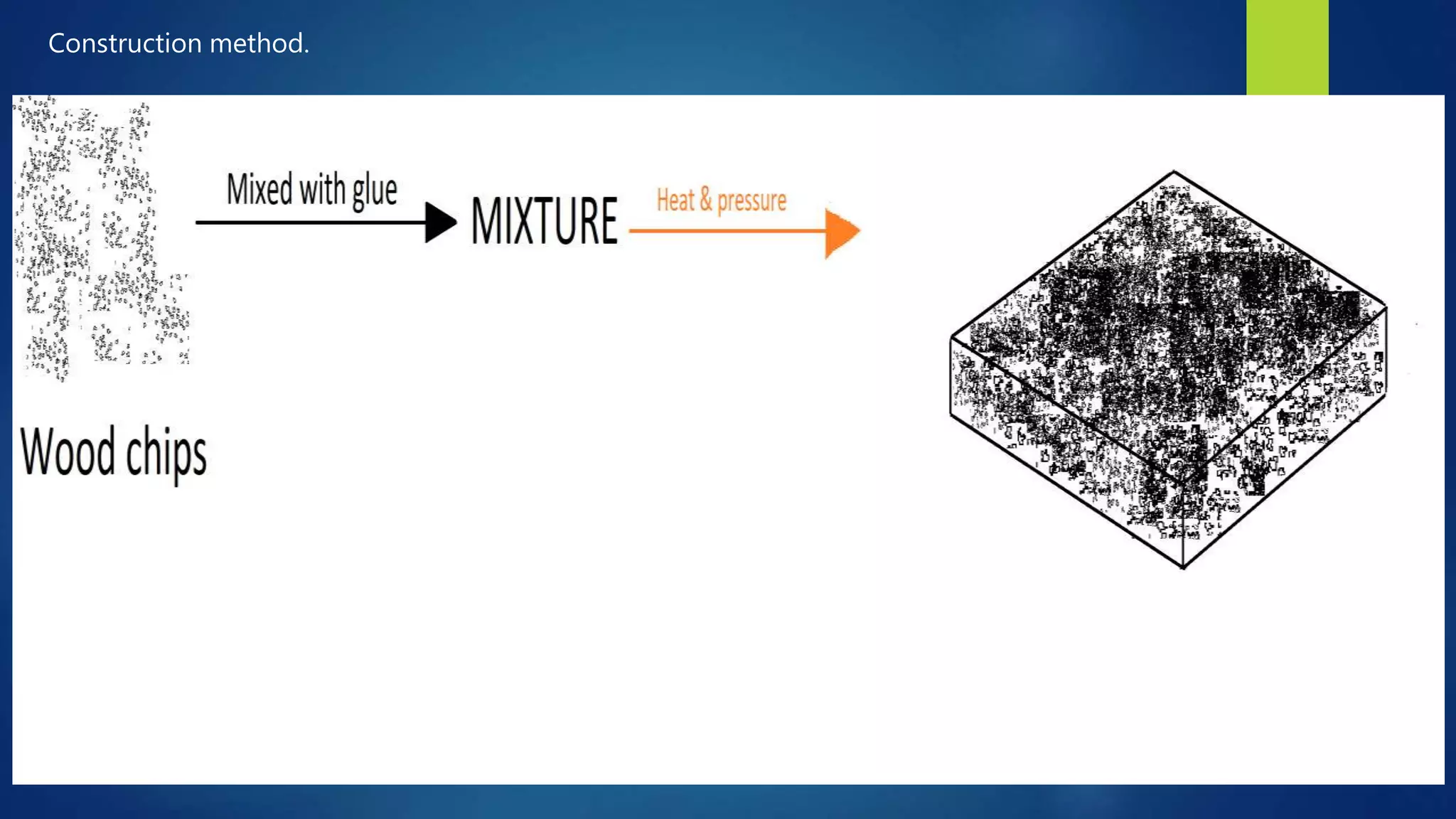 Lesson manufactured boards | PPT