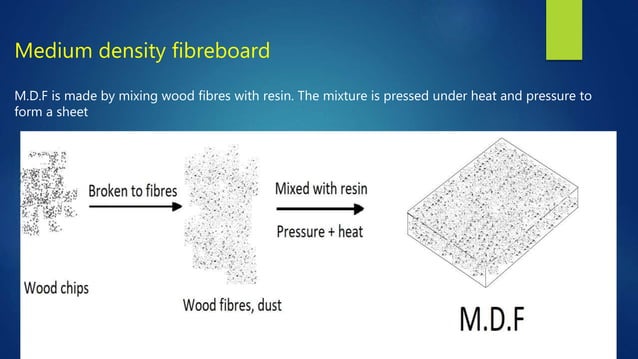 Lesson manufactured boards | PPT