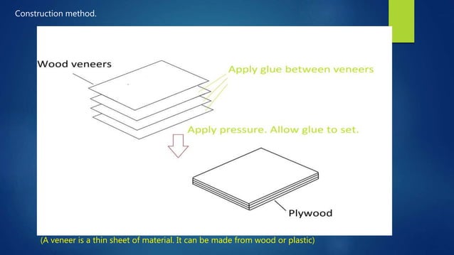 Lesson manufactured boards | PPT