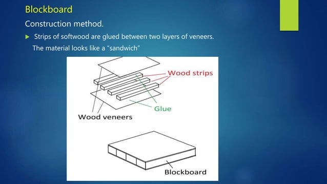 Lesson manufactured boards | PPT