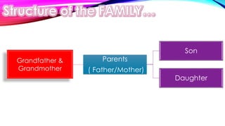 Members of the Family LESSON | PPT | Free Download