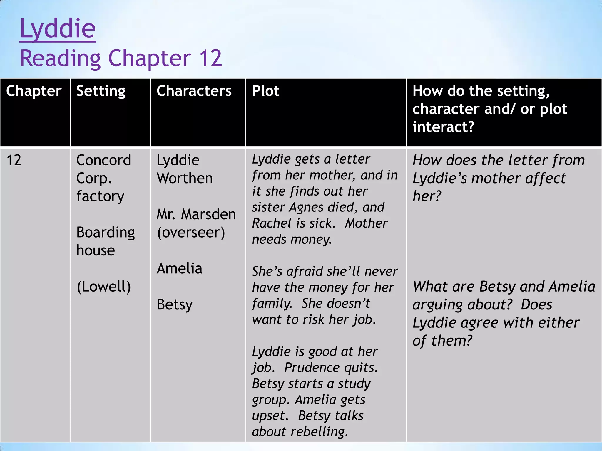 Lyddie: Lesson nine, Unit 1 | PPTX