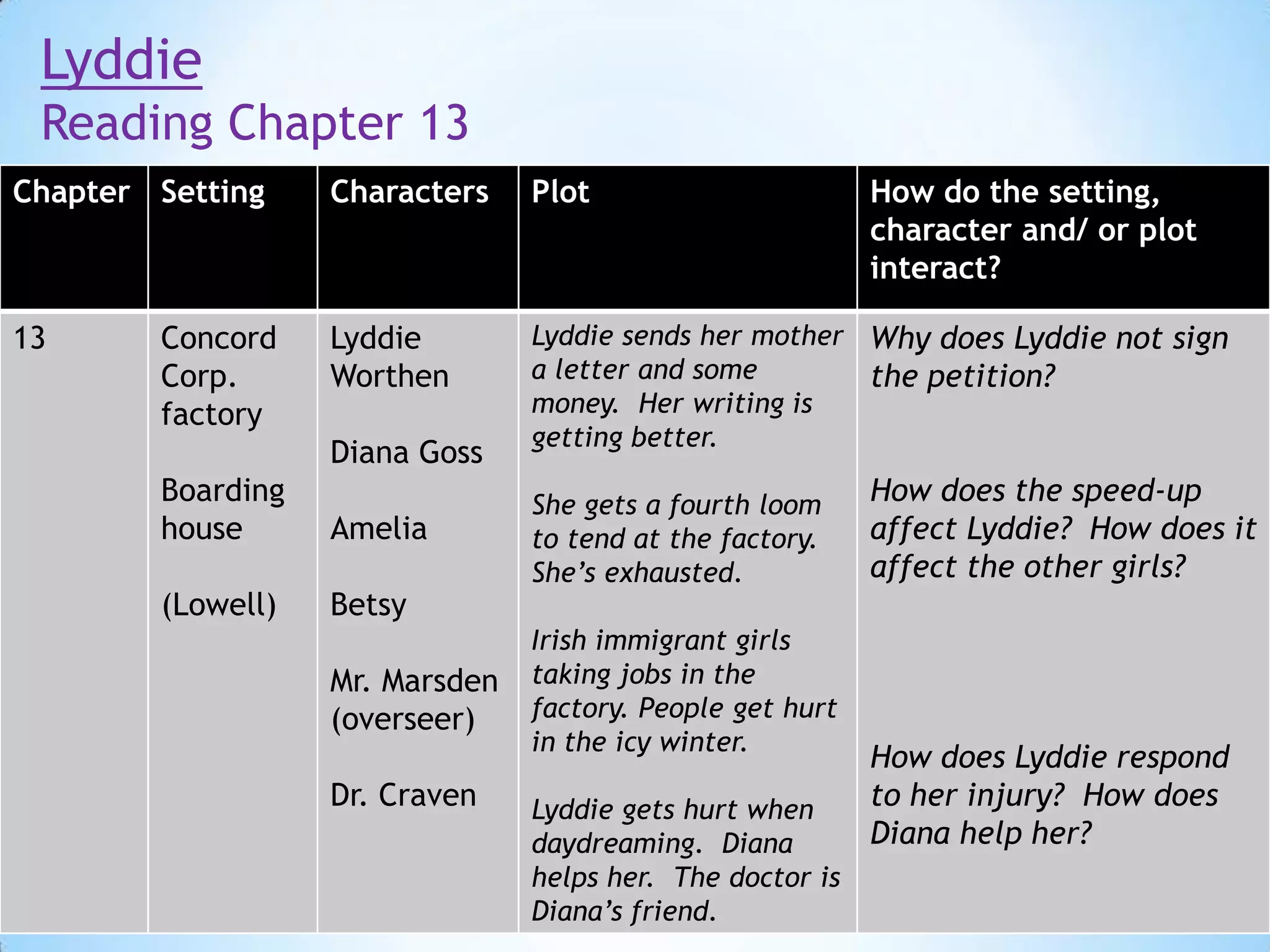 Lyddie: Lesson nine, Unit 1 | PPTX