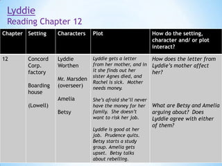 Lyddie: Lesson nine, Unit 1 | PPT