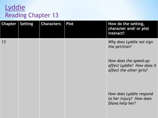 Lyddie: Lesson nine, Unit 1 | PPT