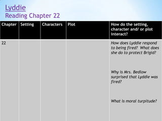 Lyddie: Lesson ninteen, Unit 1 | PPTX