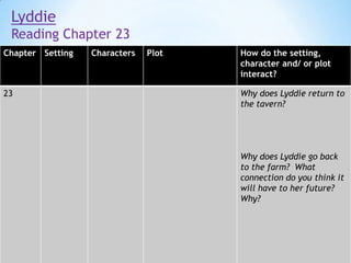 Lyddie: Lesson ninteen, Unit 1 | PPTX