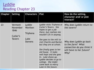Lyddie: Lesson ninteen, Unit 1 | PPTX