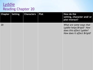 Lyddie: Lesson ninteen, Unit 1 | PPTX