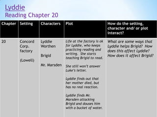 Lyddie: Lesson ninteen, Unit 1 | PPTX