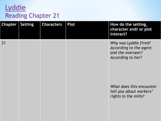 Lyddie: Lesson ninteen, Unit 1 | PPTX