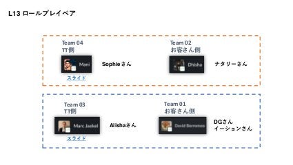 Lesson No.13_202209022_Tokyo Techies.pptx