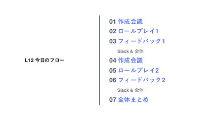 Lesson No.13_202209022_Tokyo Techies.pptx