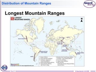 Plate Tectonics, and Mountain Ranges.ppt