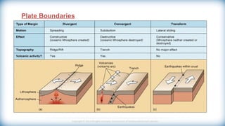 Lesson No. 6 Transform Plate Boundaries.ppt
