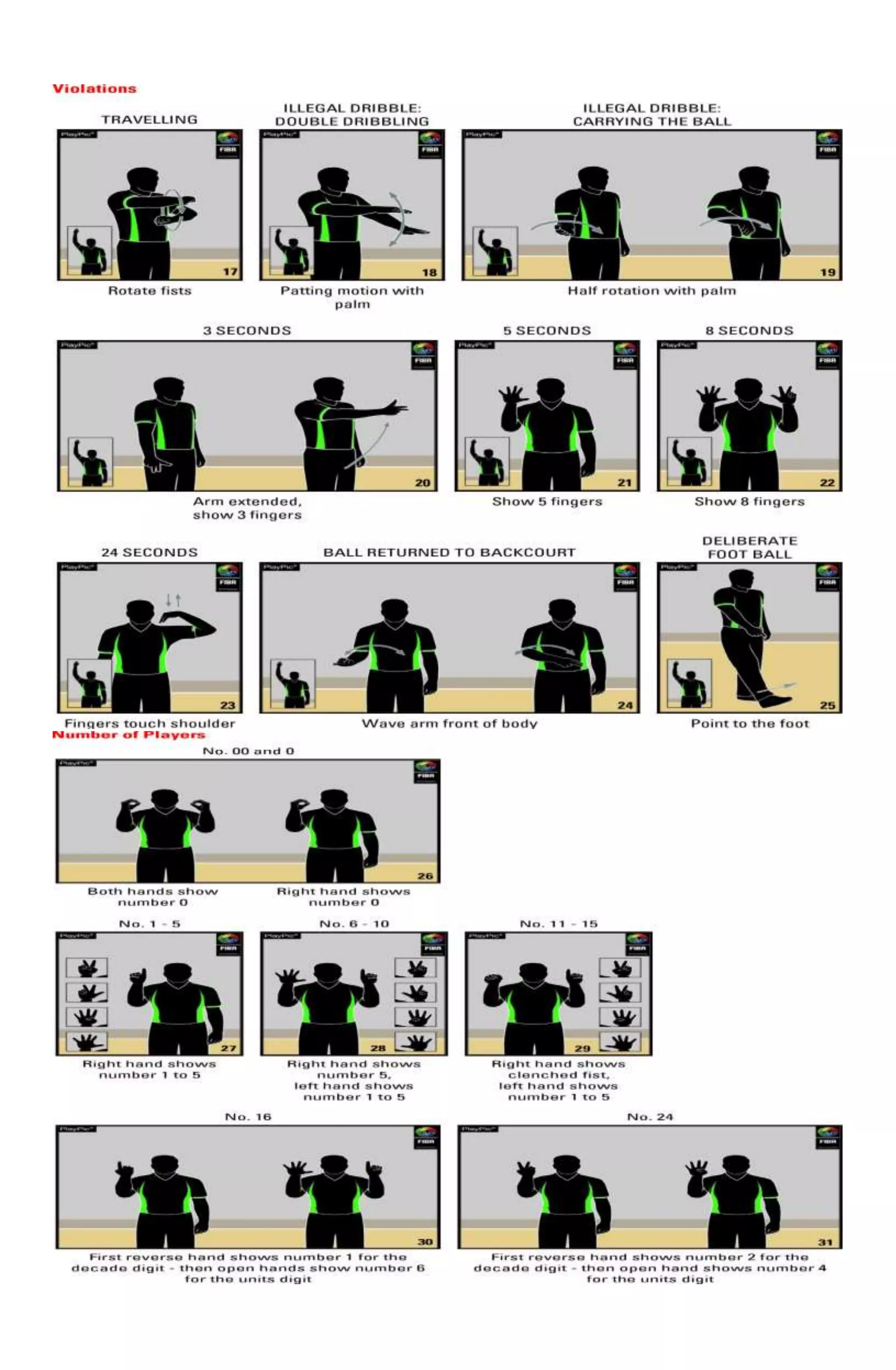 Physical Education (BASKETBALL REFEREE HAND SIGNALS) [Lesson notes] | DOCX