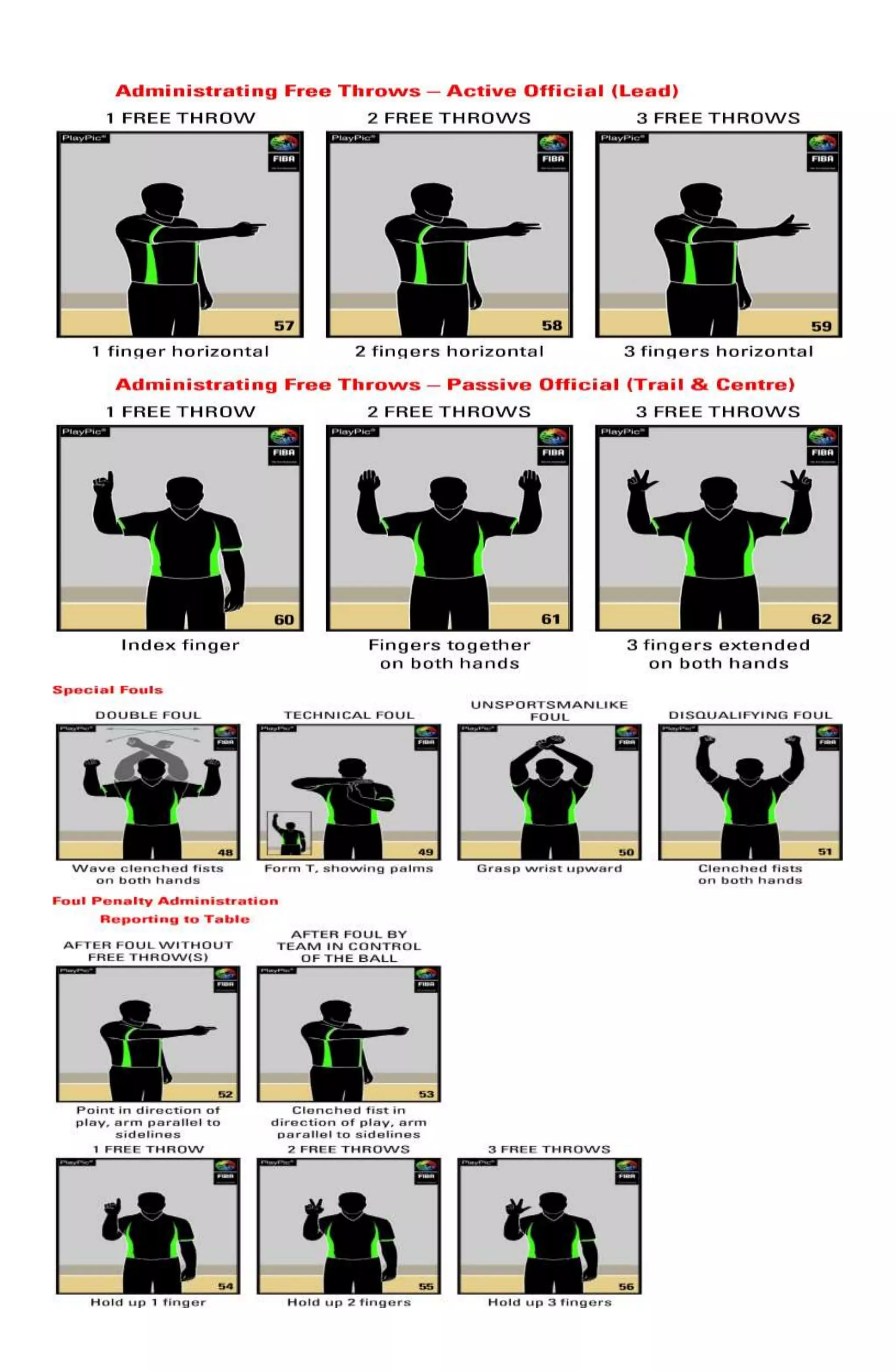 Physical Education (BASKETBALL REFEREE HAND SIGNALS) [Lesson notes] | DOCX