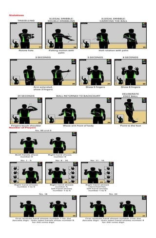 Physical Education (BASKETBALL REFEREE HAND SIGNALS) [Lesson notes] | DOCX