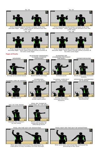 Physical Education (BASKETBALL REFEREE HAND SIGNALS) [Lesson notes] | DOCX