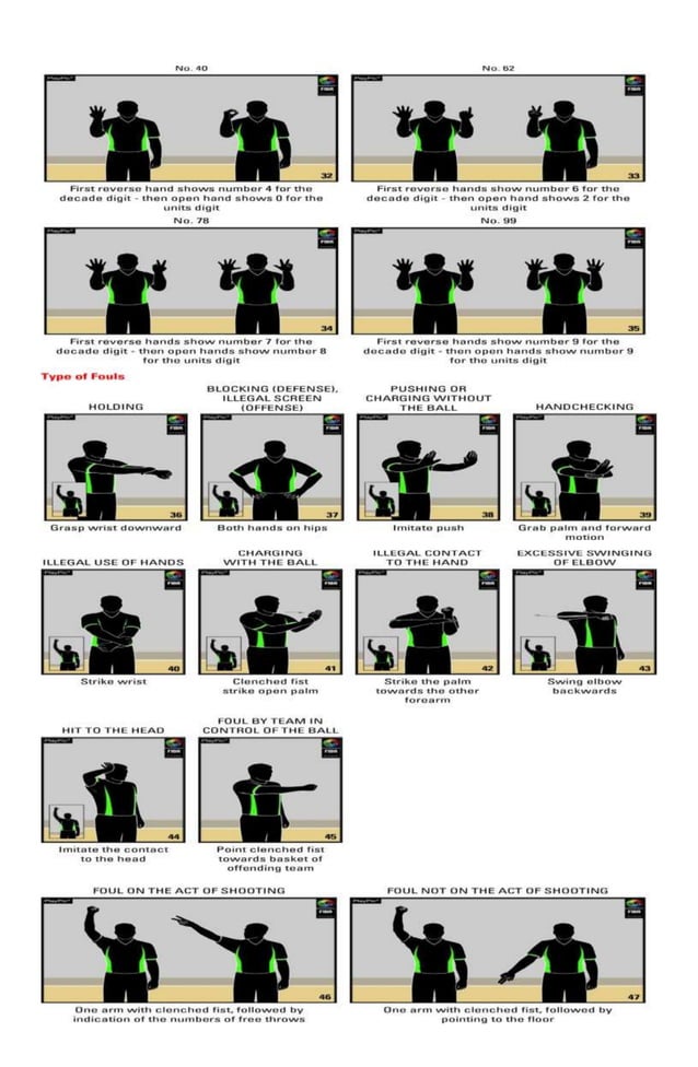 Physical Education (BASKETBALL REFEREE HAND SIGNALS) [Lesson notes] | DOCX
