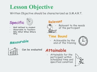 How to Make Lesson Objective and Standards and Competencies in the K ...