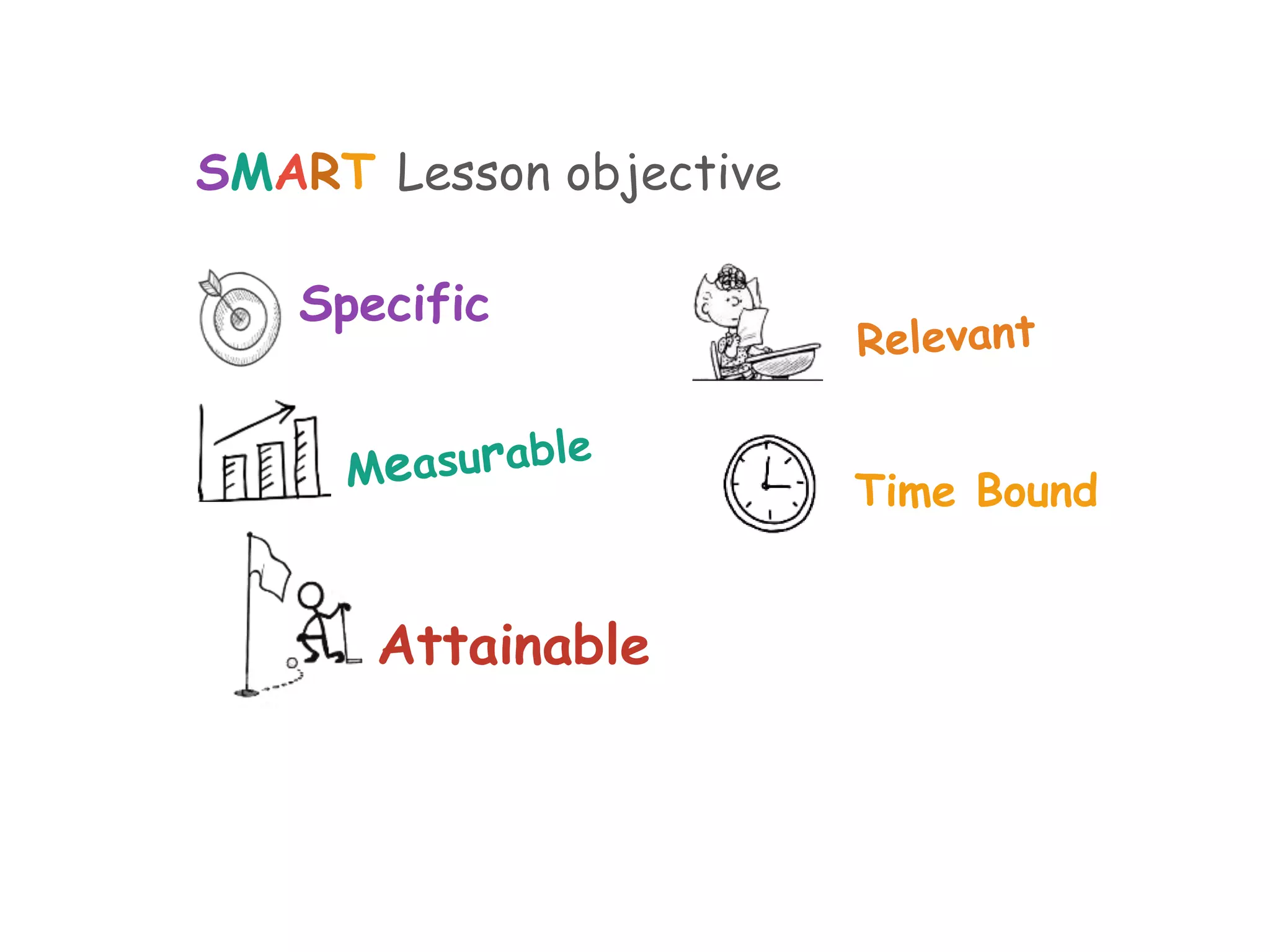 Lesson objective final | PPTX