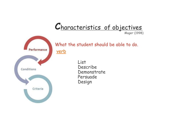 Lesson objective final | PPTX