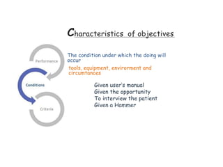 Lesson objective final | PPTX