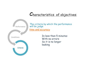 Lesson objective final | PPTX