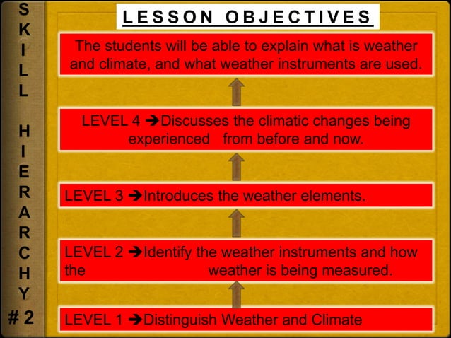Skill Hierarchy | PPT