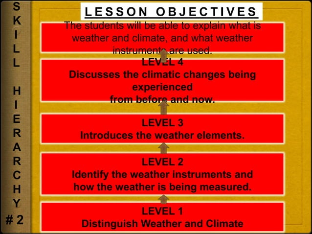 Skill Hierarchy | PPT