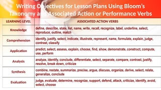 Lesson Objectives and Subject Matter.pptx