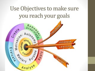 Lesson objectives goals assessment | PPTX