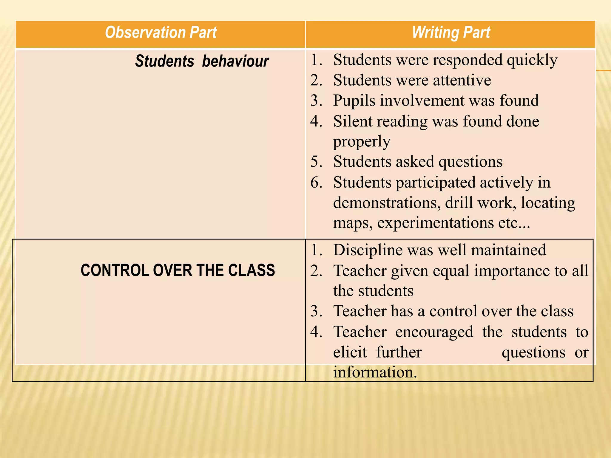 Lesson observation observation and recording | PPTX