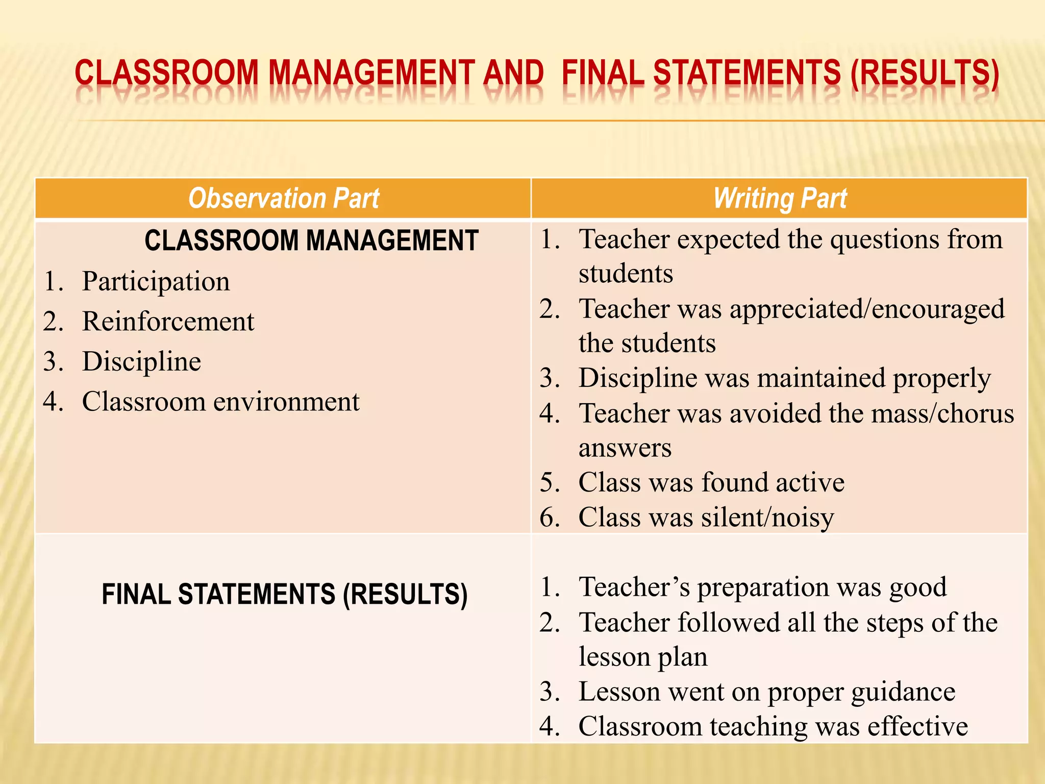 Lesson observation observation and recording | PPTX