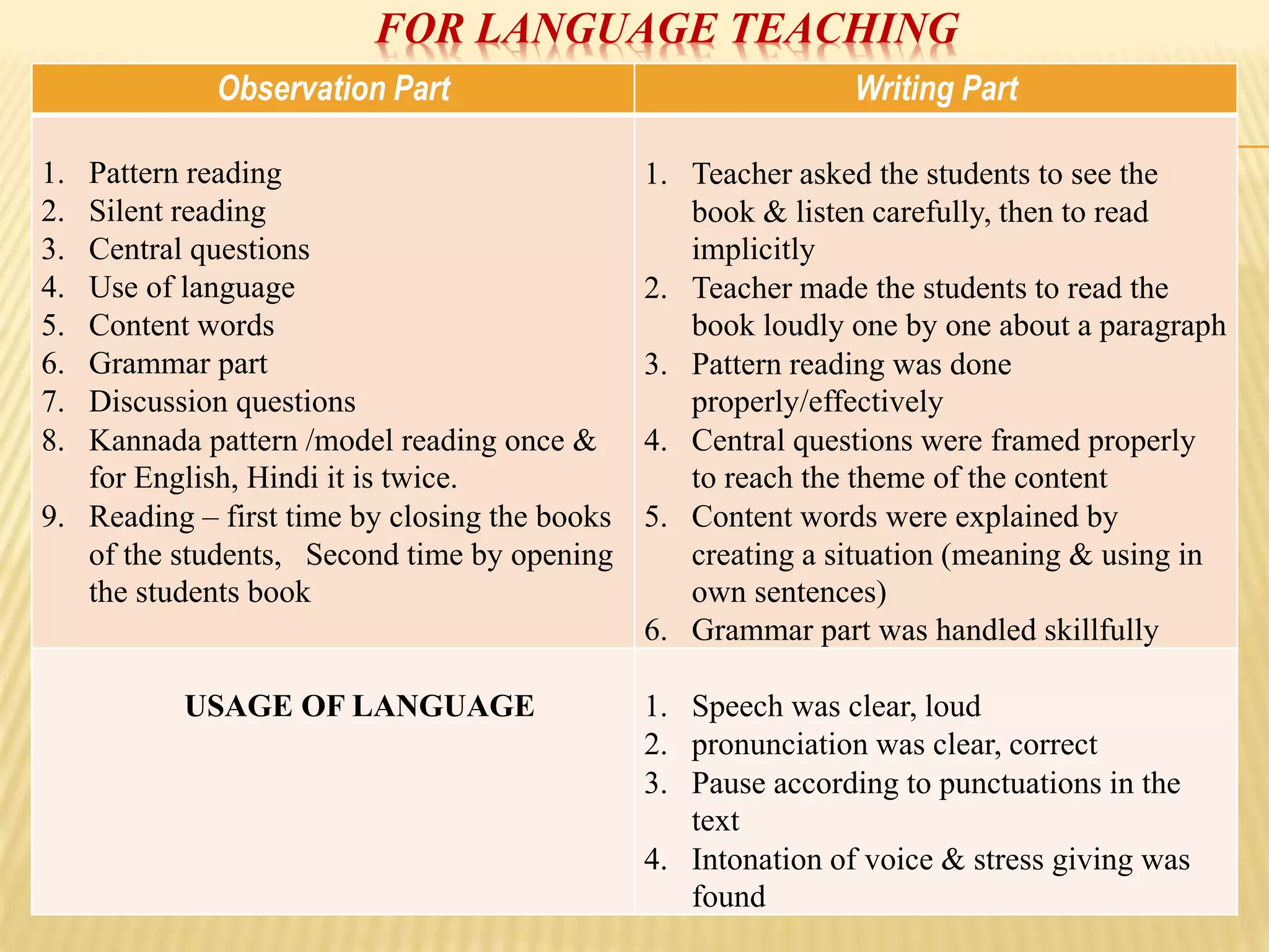 Lesson observation observation and recording | PPTX