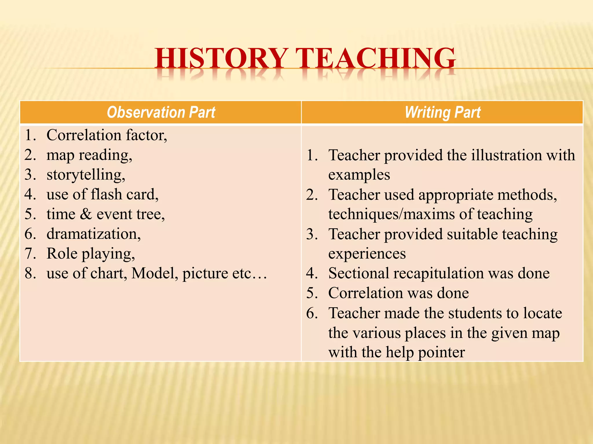 Lesson observation observation and recording | PPTX