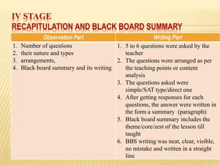 Lesson observation observation and recording | PPTX