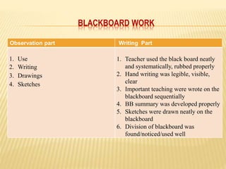 Lesson observation observation and recording | PPTX