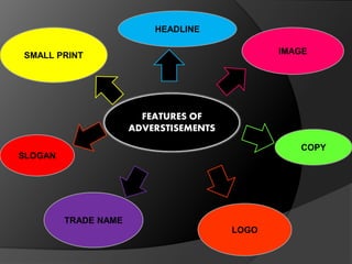 Lesson on advertisement | PPTX
