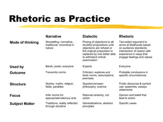 Lesson one | PPT