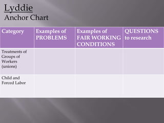 Lyddie: Lesson one, Unit 1 | PPTX | Homework and Study | Education