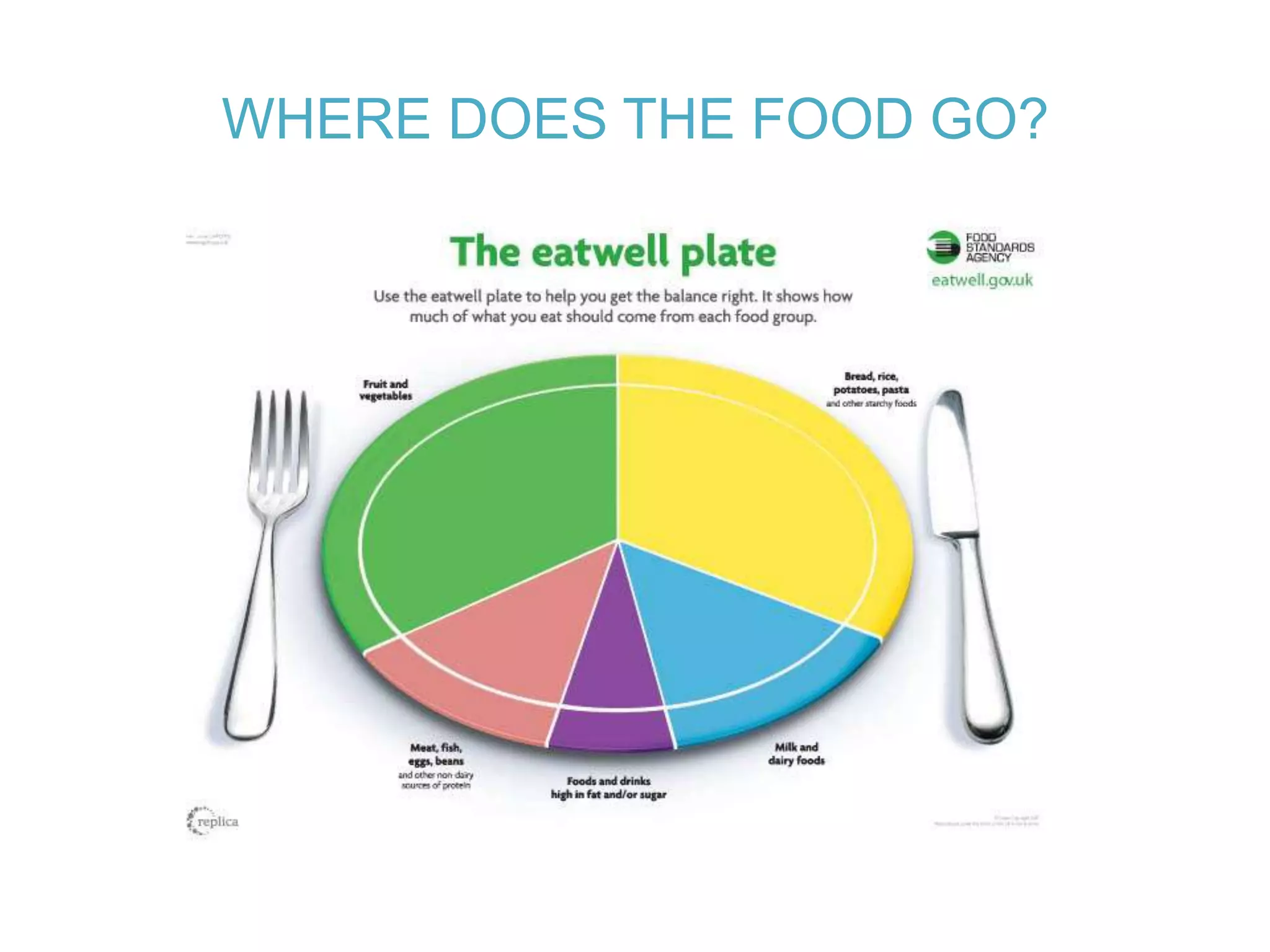 Lesson on eatwell plate (1) | PPT