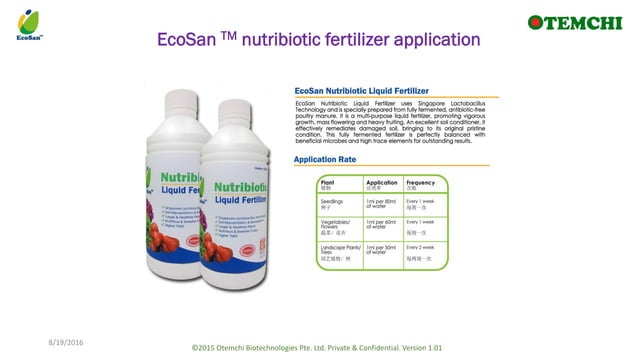 Lesson on fertilizers | PPT