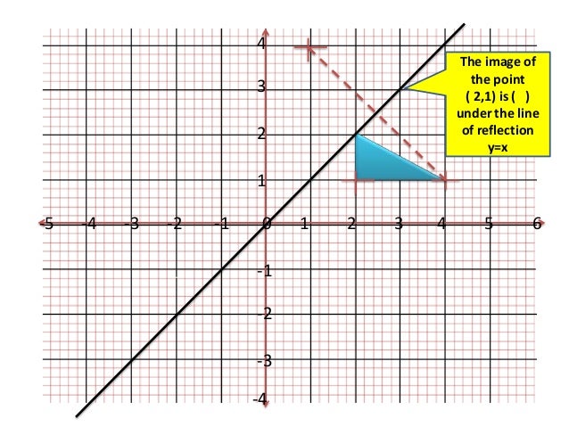 Lesson on line of reflection y =x