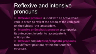 Lesson on Pronouns | PPT