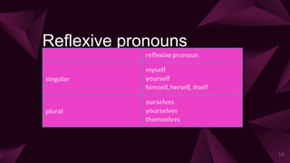Lesson on Pronouns | PPT