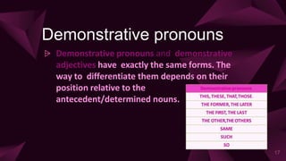 Lesson on Pronouns | PPT